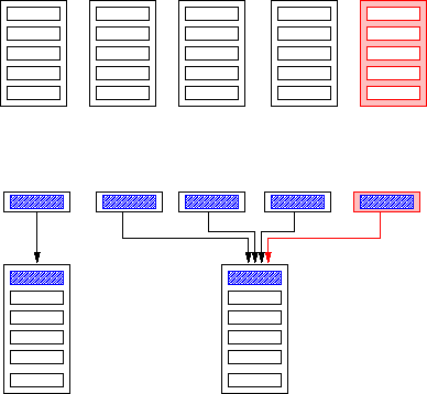 Reference Counting and Handle Types